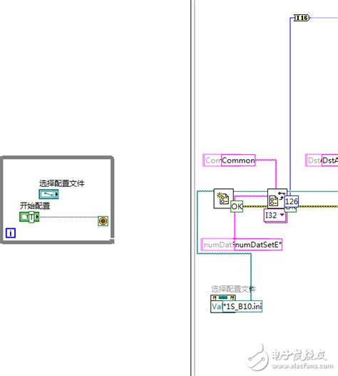 Labview Eda