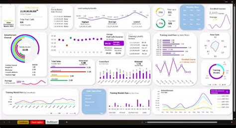 Raunak Agarwal On Linkedin My First Interactive Excel Dashboard I