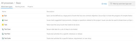 metodyka devops microsoft learn