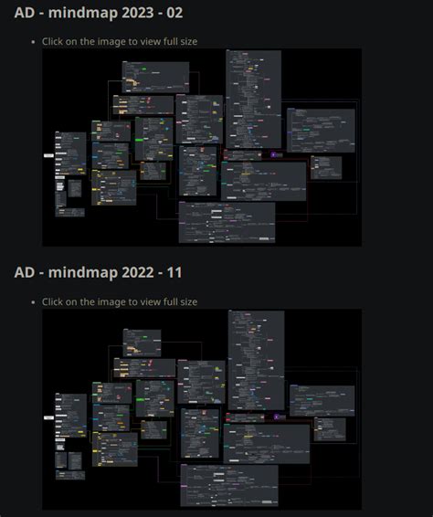 Active Directory Penetration Testing Orange Cyber Defense Mind Maps