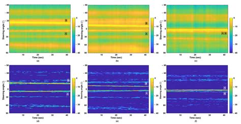 Passive Sonar Target Identification Using Multiple Measurement Sparse
