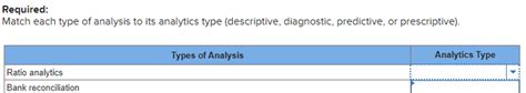 Solved Requiredmatch Each Type Of Analysis To Its Analytics
