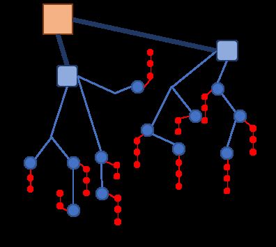 Fig S6 Plots Summarizing The Optimal Distribution Network Constructed Download Scientific