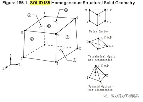 实体单元的积分点 哔哩哔哩