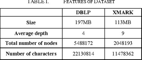 Table I From Applying Dewey Encoding To Construct Xml Index For Path And Keyword Query