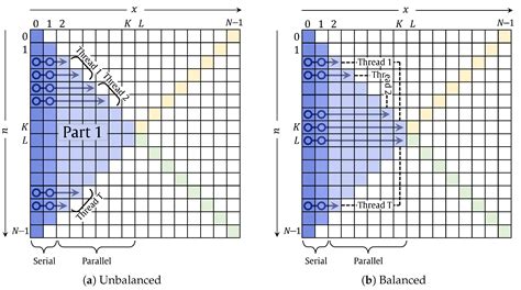 computation free full text high performance krawtchouk polynomials