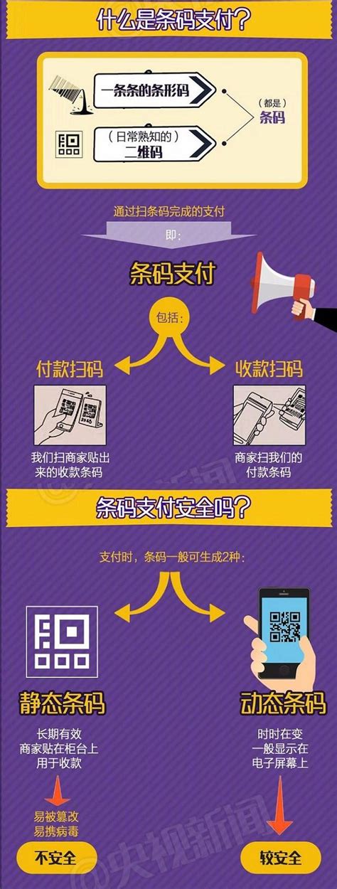 支付寶微信掃碼支付限額嗎 靜態掃碼和動態掃碼限額的區別 每日頭條