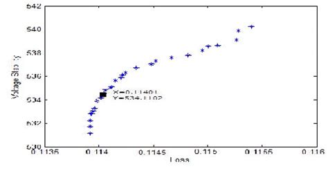 Figure 11 From Congestion Management In Deregulated Power System By Optimal Choice And