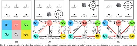 Figure From Neurosymbolic Motion And Task Planning For Linear Temporal Logic Tasks Semantic