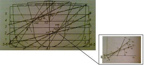 KN Curves Problem Boat Design Net