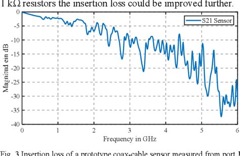 Figure 3 From Detection And Localization Of Cdm Like Esd Using A Novel