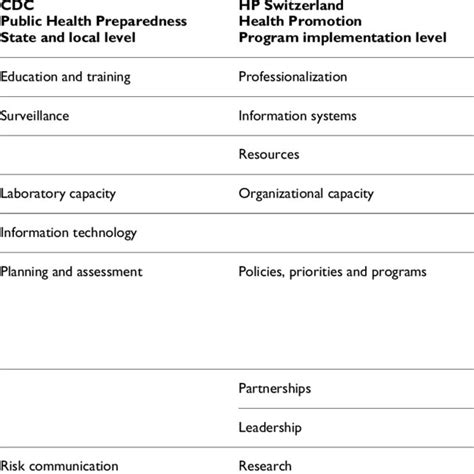Components Of Capacity Download Table