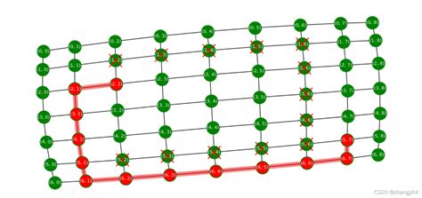 图dijkstra Algorithm在2d空间平面网格节点图选择最短路径，networkx，python平面二维坐标计算路径最短 Csdn博客