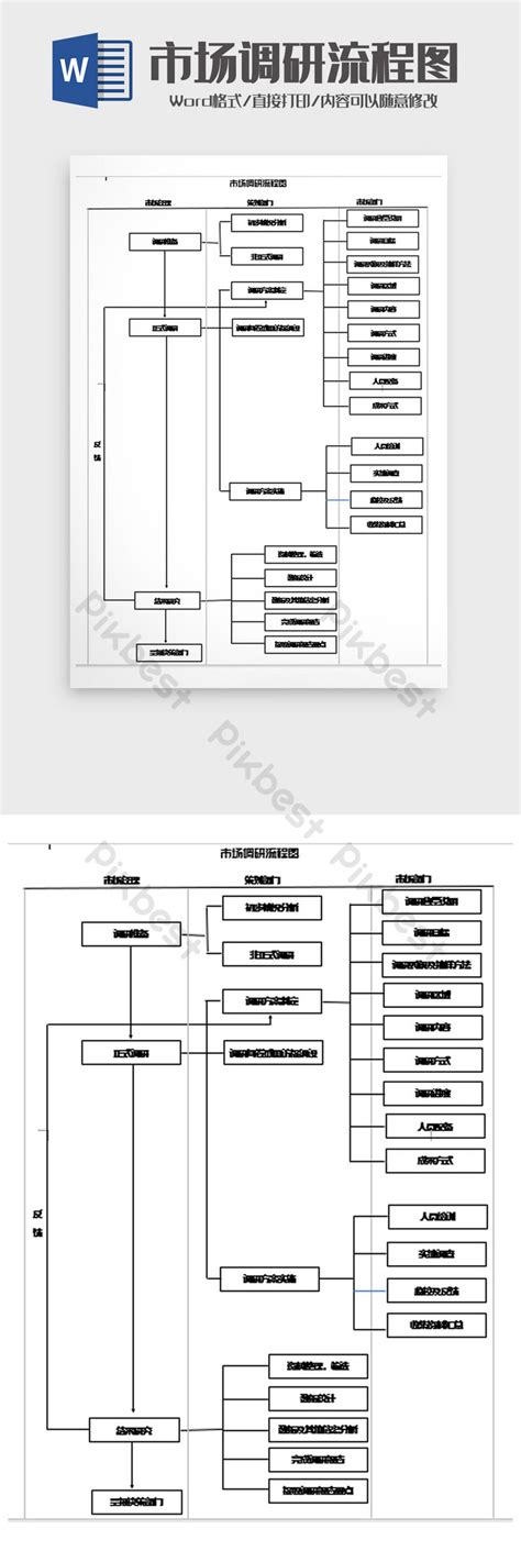 Concise Market Research Flowchart Word Template Word Doc Template