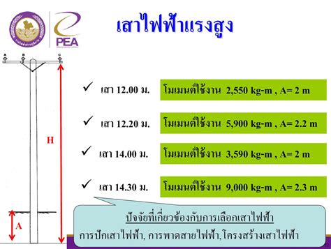 เสาไฟจะต้องปักจมอยู่ในดินกี่เ ห้องไฟฟ้า Electrical Room Facebook