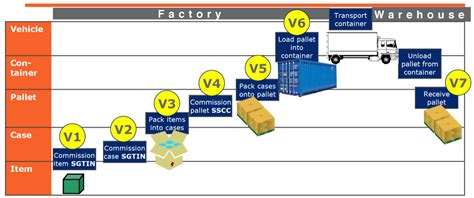 Epcis Guide For Your Organization Rxtrace