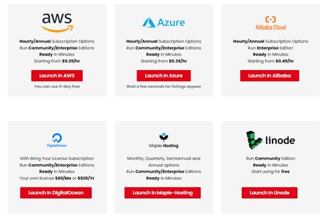 how to deploy ant media server 3 easy and quick ways ant media server