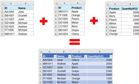 hướng dẫn gộp nhiều bảng thành một trong excel bằng powerquery