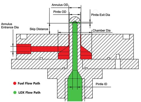 Github Psaspintle Injector Pintle Injector Design For All Psas