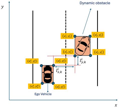A Lyapunov Optimization Based Approach To Autonomous Vehicle Local Path