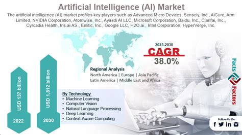 Artificial Intelligence Ai Market Size Trends Growth Forecast