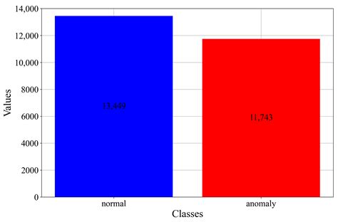 Enhancing Network Intrusion Detection A Genetic Programming Symbolic