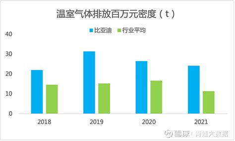 青蛙esg：比亚迪可持续发展任重道远 2022年10月17日， 比亚迪 发布2022年前三季度业绩预告，公司预计2022前三季度实现归母净利润