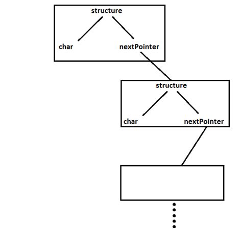 C How To Create A Variable Size Char Array In VC Stack Overflow