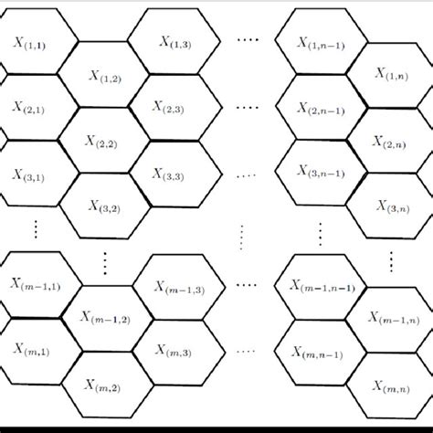 Hexagonal Fuzzy Cellular Automata Of Order M × N Download Scientific Diagram