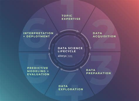 Life Cycle Of Dataanalytics