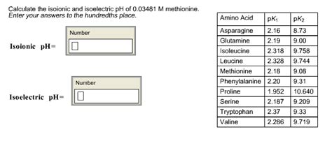 Solved Calculate The Isoionic And Isoelectric Ph Of 0 03481