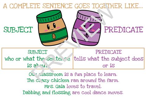 Subject And Predicate In Writing Anchor Chart For The Classroom Digital