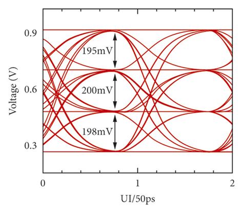 Closed Loop Inspection Process Mapping Pose Download Scientific Diagram