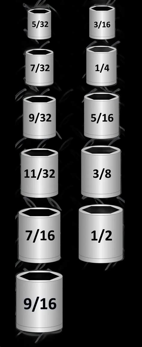 Complete Guide To Sae 1 4″ Drive Socket Sizes With Conversion Chart