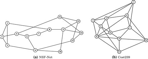 Network Topologies Used In Simulations Download Scientific Diagram