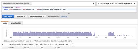 Using Free Tools To Optimise A Serverless Application Teach Myself Cloud