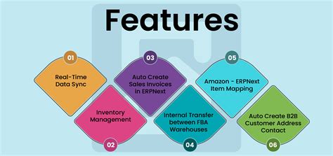 Erpnext Integration With Amazon Solufy Erp