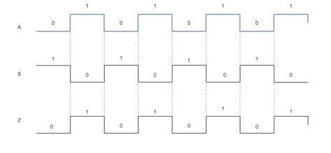using the given figure sketch the output waveform at x and quizlet