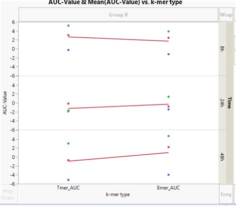 Graph Builder Using Lines To Connect Individual Data Points Jmp User