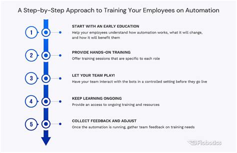 Why Is Automation Training Key To Rpa Success