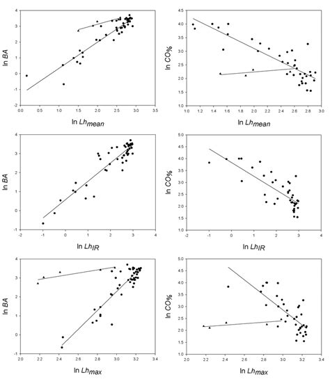 8 Linear Least Squares Fit Between Percent Canopy Openness Co And