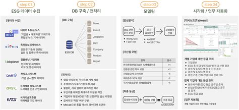 Github March Of The Antsesg Rating System Esg Rating System