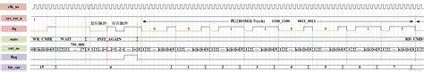 nexys4 ddr迪芝伦xc7a100tcsg324 1型，ds18b20测温（野火） ds18b20野火verilog csdn博客