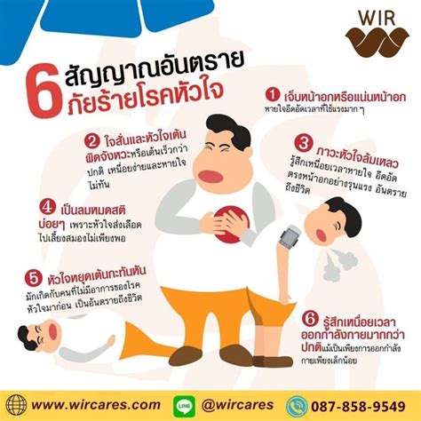 สาระน่ารู้เพื่อสุขภาพดี Wir Cares