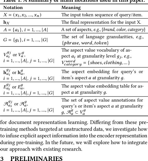 Table From A Multi Granularity Aware Aspect Learning Model For Multi