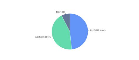 容器持久化存储 容器有状态应用调研报告 阿里云开发者社区