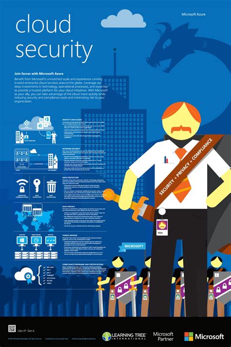 Microsoft Azure Infographics