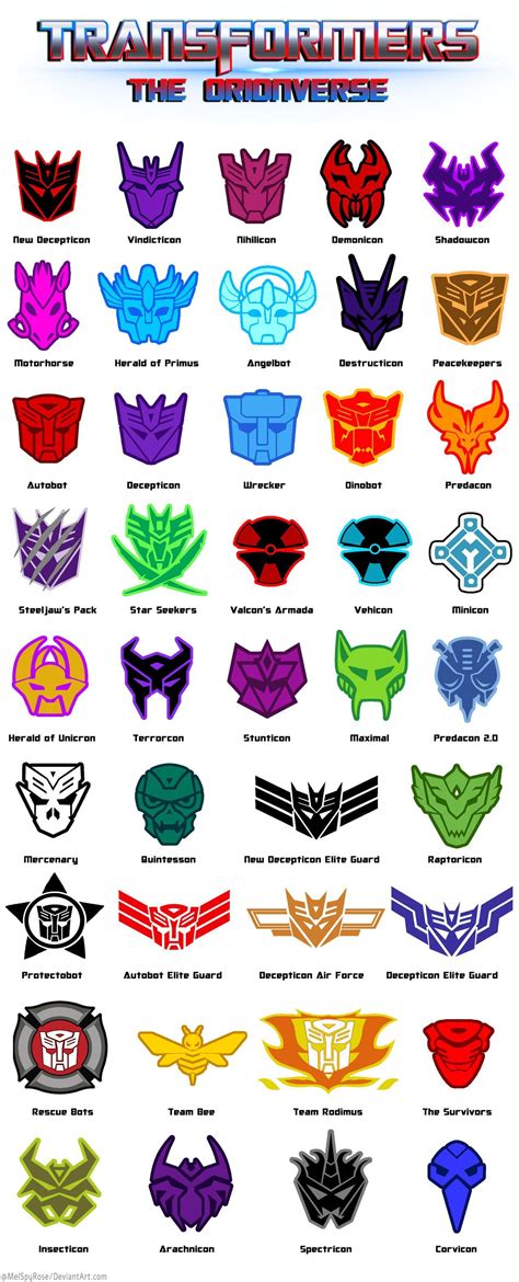Pin By Nicholas Harber On Transformers Transformers Art Design