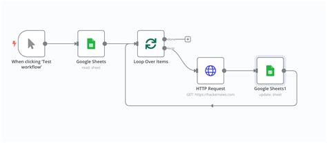 Web scraping in n8n