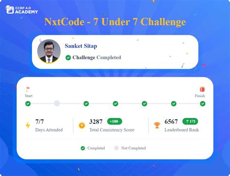 Sanket Sitap On Linkedin Codingjourney Challengeaccepted Nxtwave Developergoals
